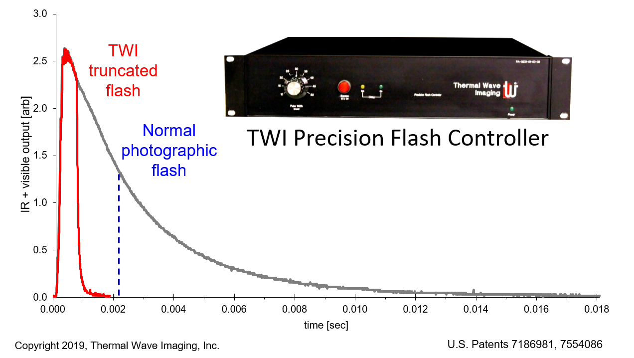 Thermal Wave Imaging | Advanced Flash Technology